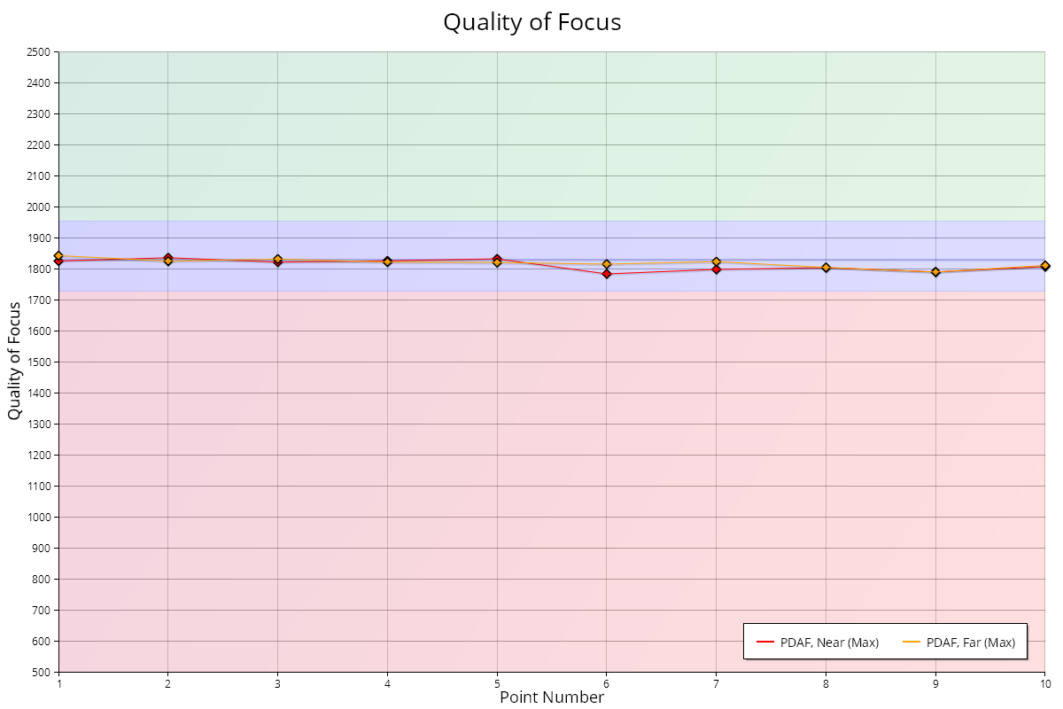 Reikan FoCal 2020.1 Alpha 1 Lens Focus Calibration Software