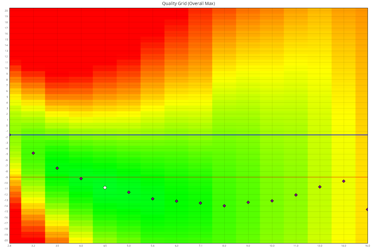 Reikan FoCal 2020.1 Alpha 1 Lens Focus Calibration Software